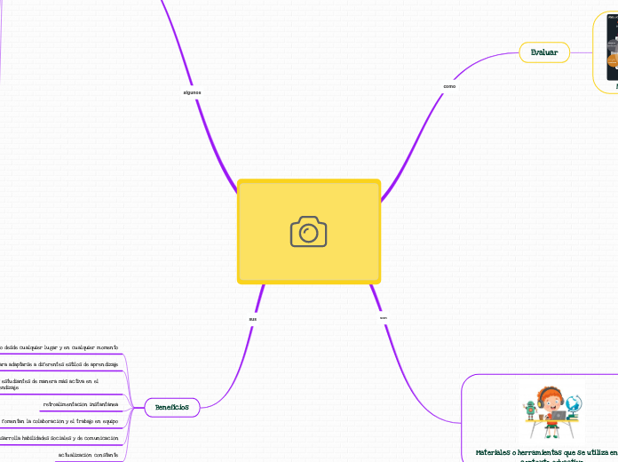 RECURSOS EDUCATIVOS DIGITALES - Mind Map